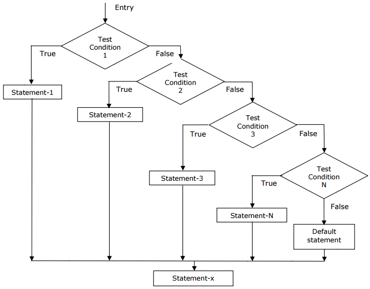 Explain Ifelseif Ladder With Example And Draw Flowchart Computer Programming And Utilization
